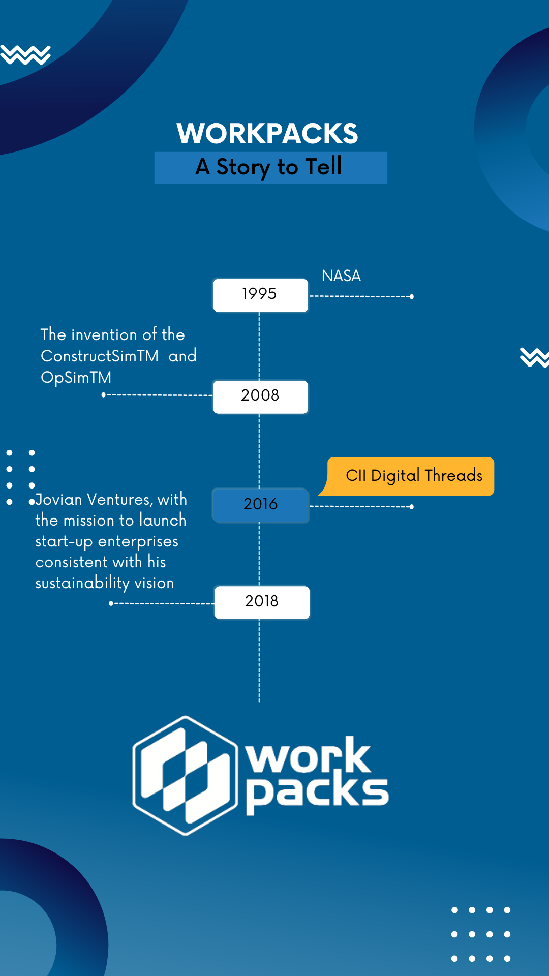 Work Packs – The new scalable solution for applying AWP to operating ...